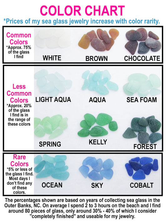 Sea Glass Color Rarity Chart